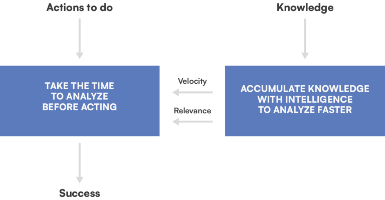 AI Knowledge - Engage-META