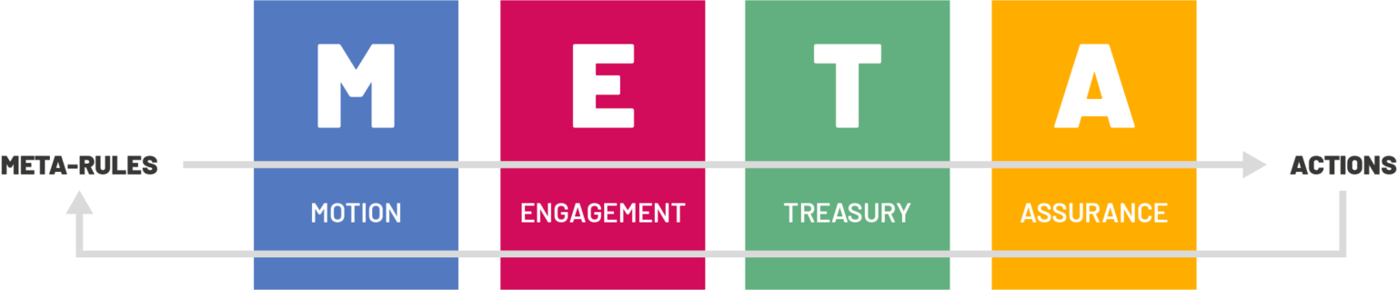 AI Knowledge - Engage-META