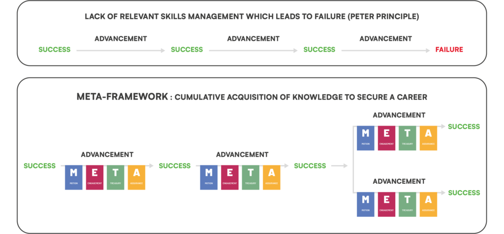 AI Knowledge - Engage-META