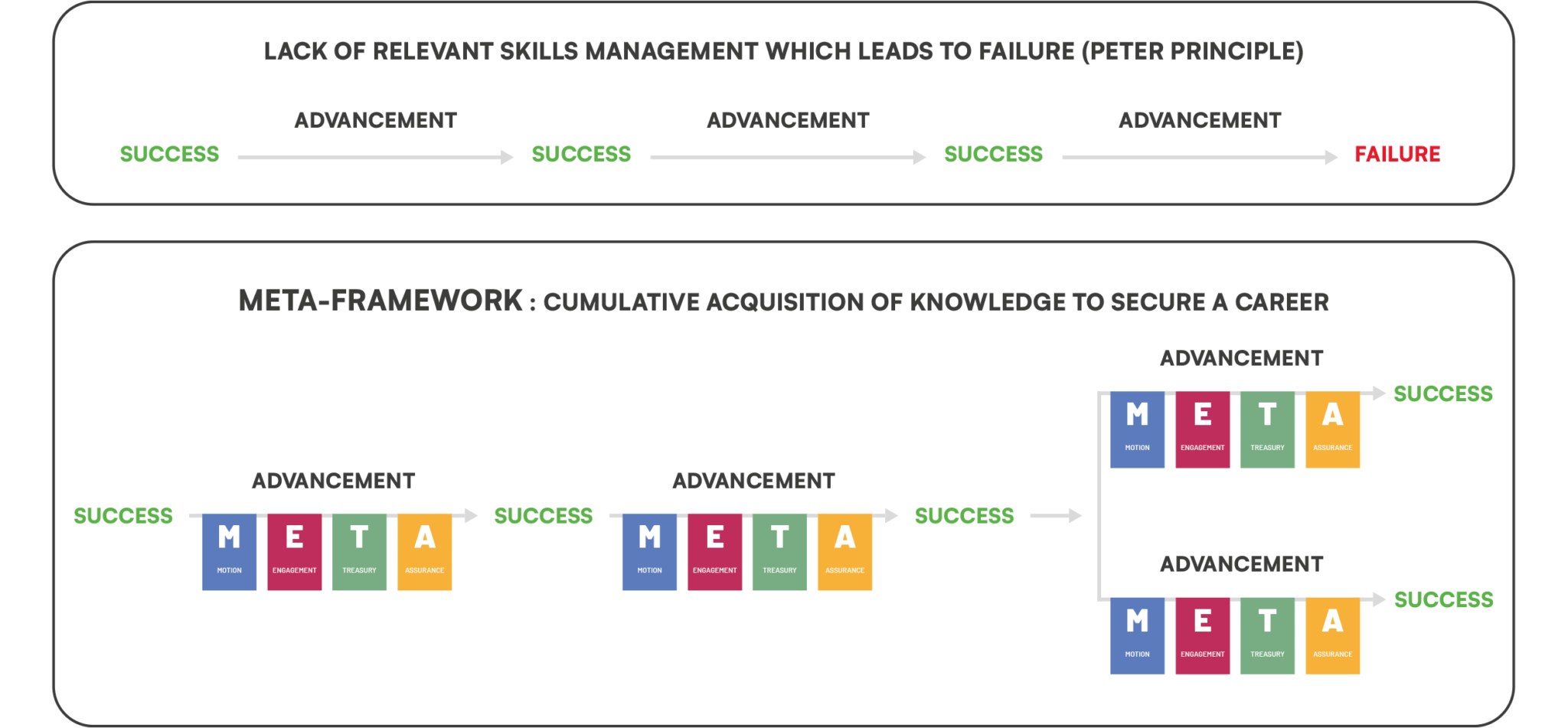 AI Knowledge - Engage-META
