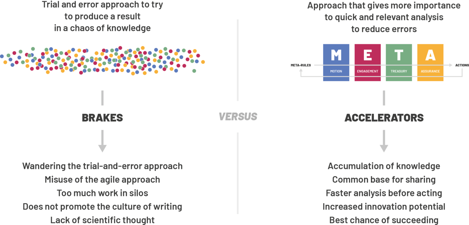 AI Knowledge - Engage-META