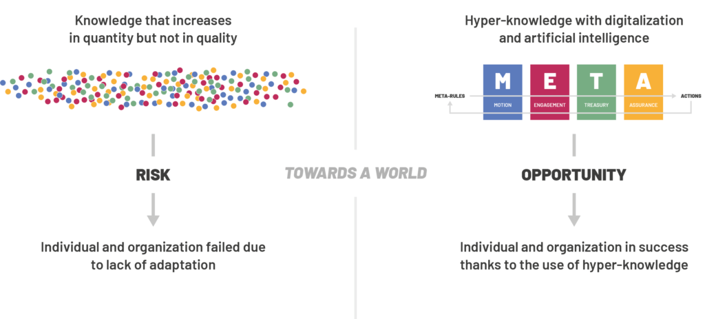 AI Knowledge - Engage-META