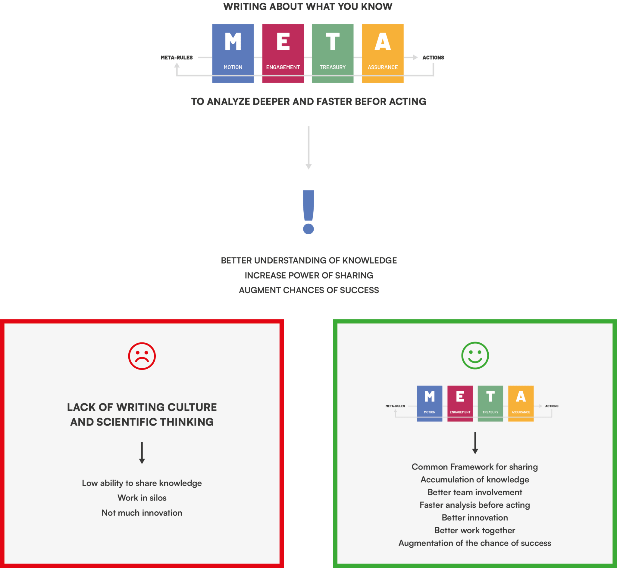 AI Knowledge - Engage-META