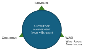 AI Knowledge - Engage-META