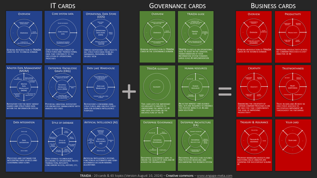 TRAIDA - Engage-META