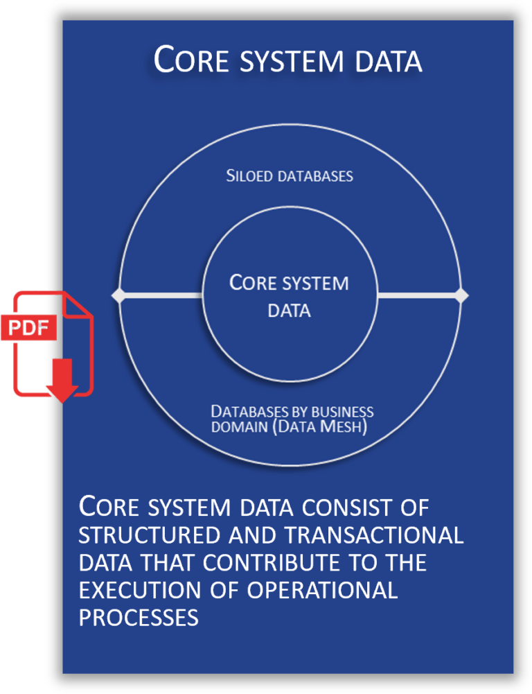 TRAIDA - Engage-META
