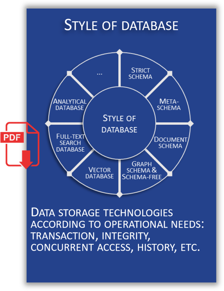 TRAIDA - Engage-META