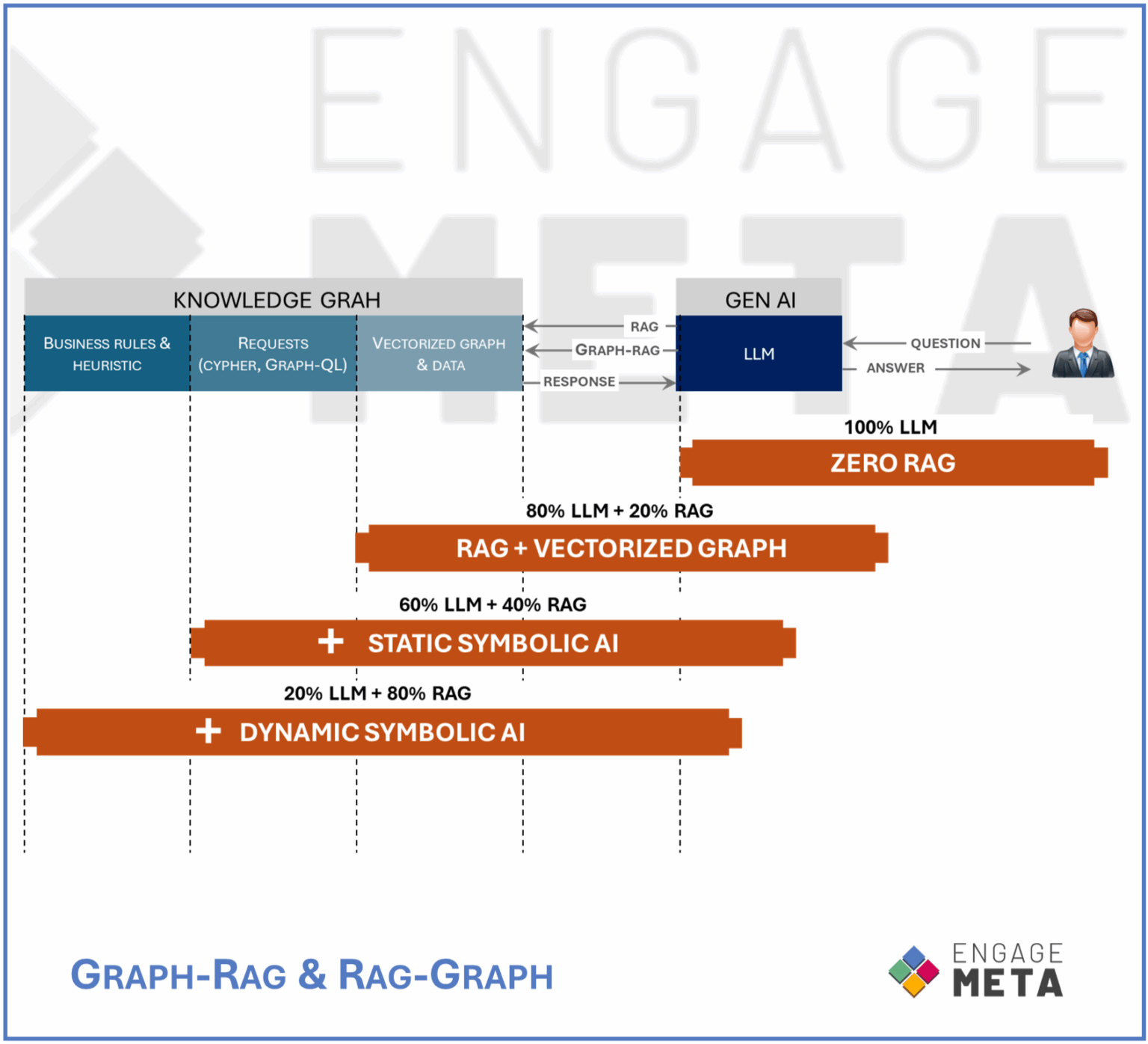 Home - Engage-META