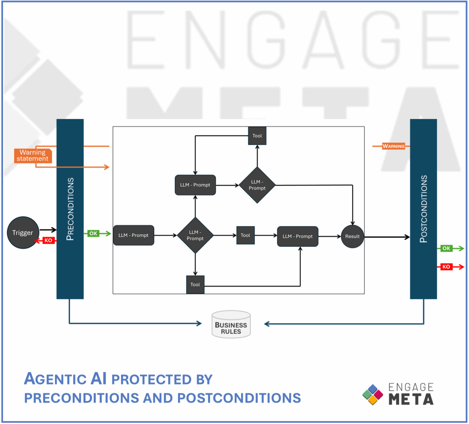 Home - Engage-META
